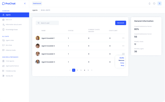 ProChat a chatbot platform - Case study | createIT