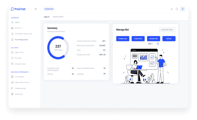 ProChat a chatbot platform - Case study | createIT